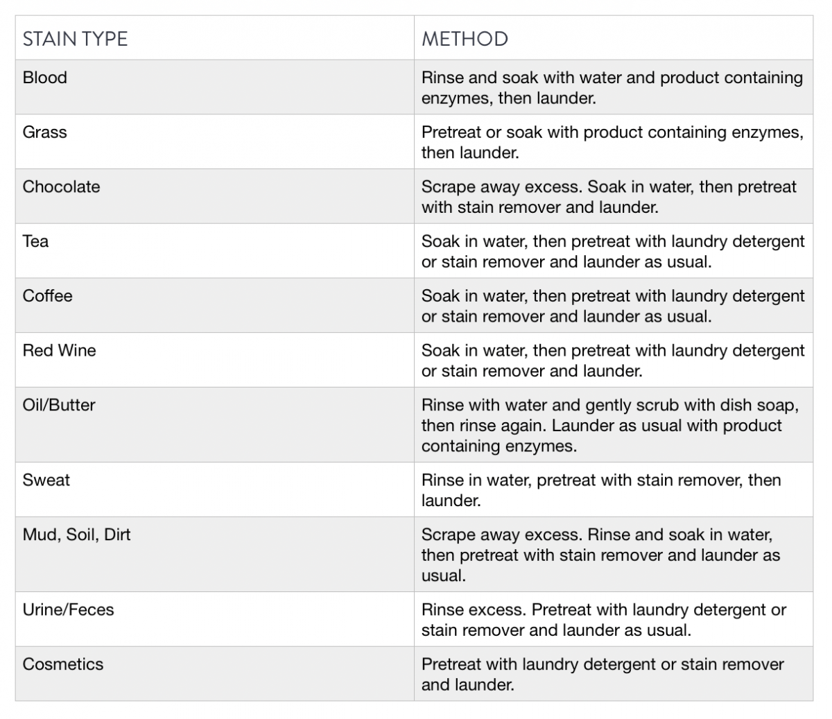 Non-Toxic Guide To Removing Stains - Greenshield Organic