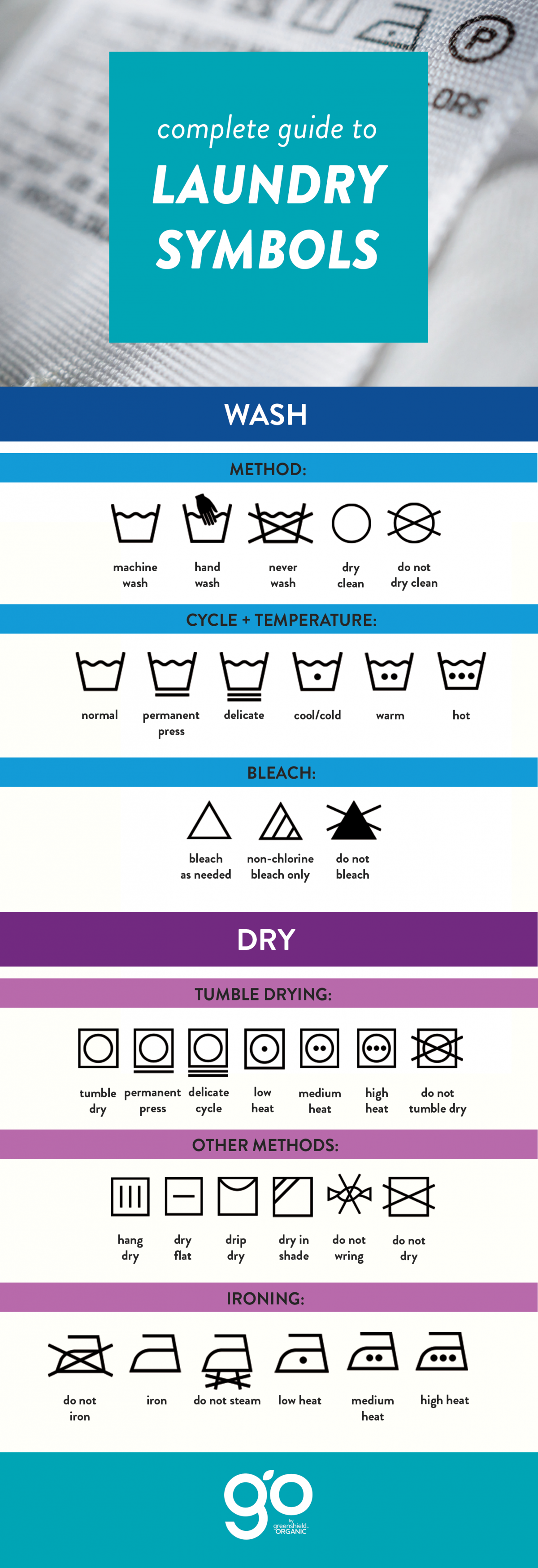 A Guide to Laundry Symbols - Greenshield Organic